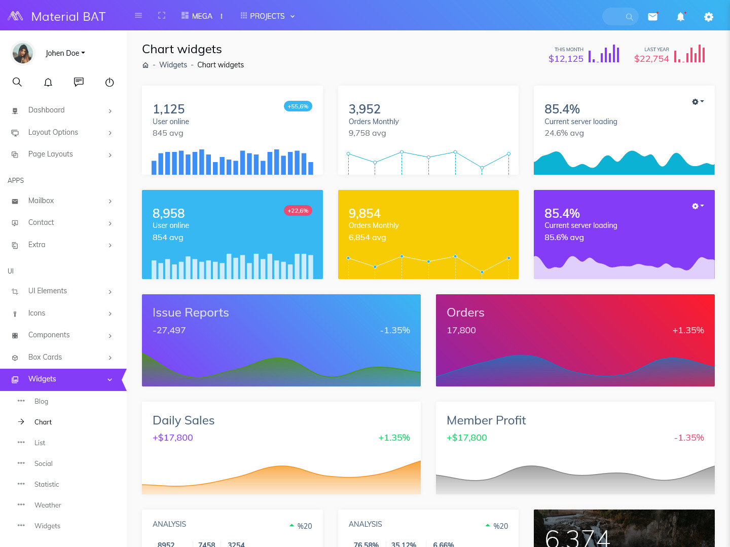 Responsive Bootstrap 4 Admin With Admin Templates