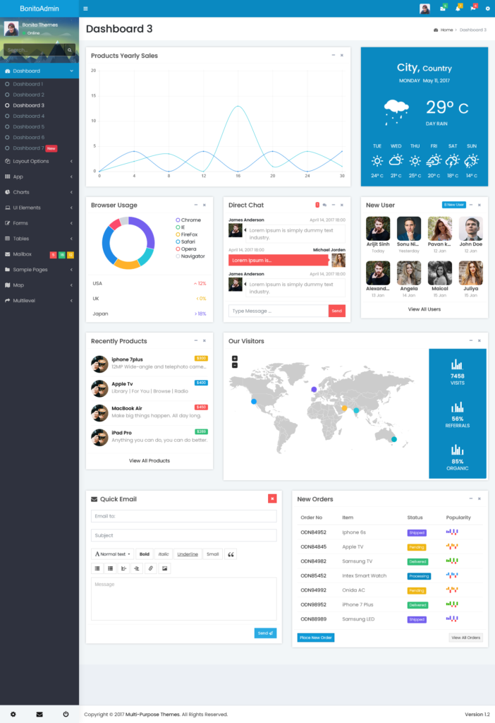Bonito - Creative Admin Dashboard UI Kit With Admin Templates
