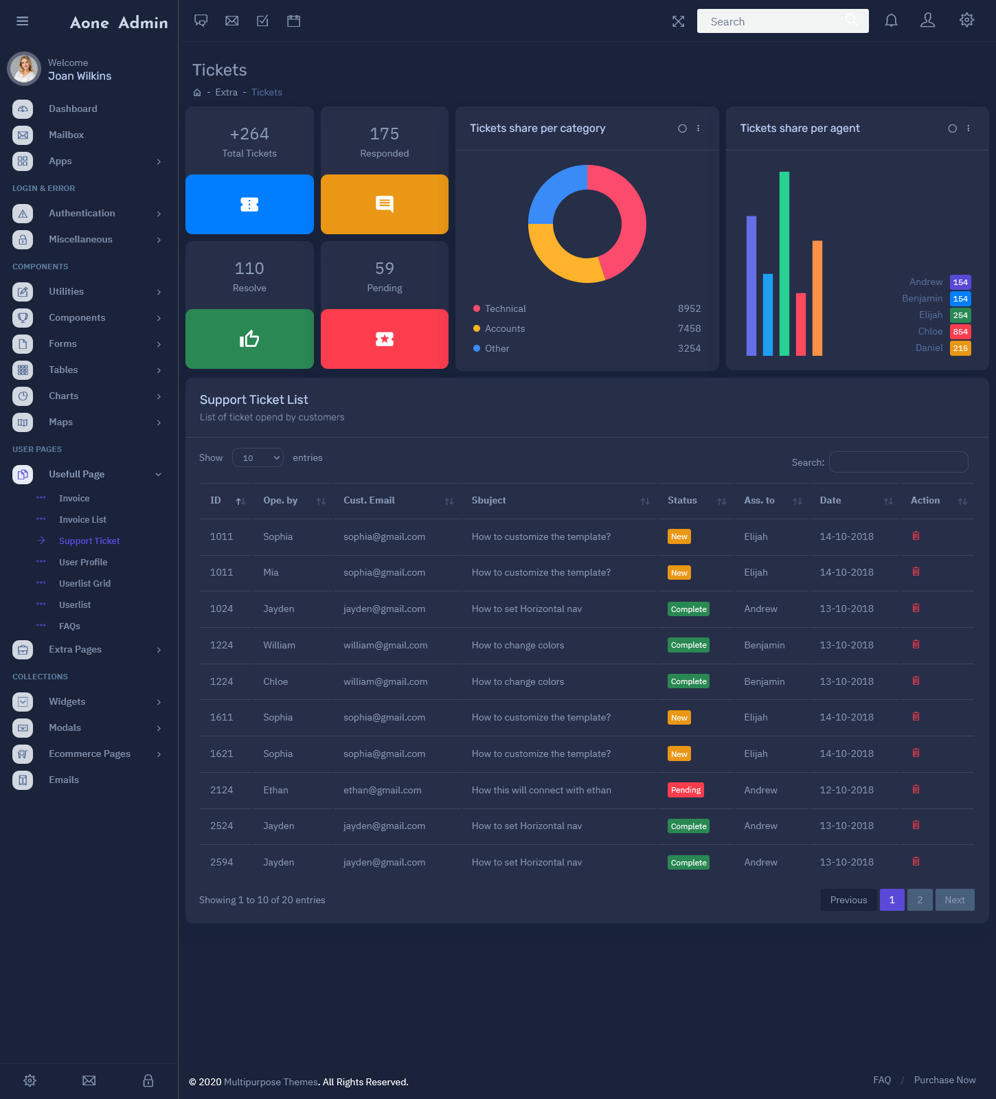 Aone Responsive Bootstrap 5 Admin Dashboard UI Framework