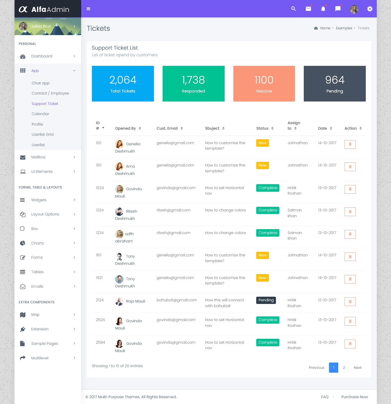 Exploring the Latest Trends in Premium Admin Template - Alfa Boxed
