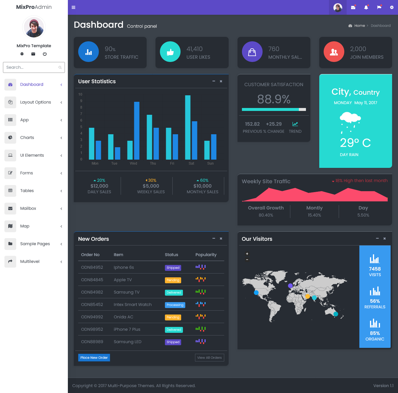 MixPro - Dark Dashboard - Bootstrap Admin Template MixPro - Dark Dashboard - Bootstrap Admin Template