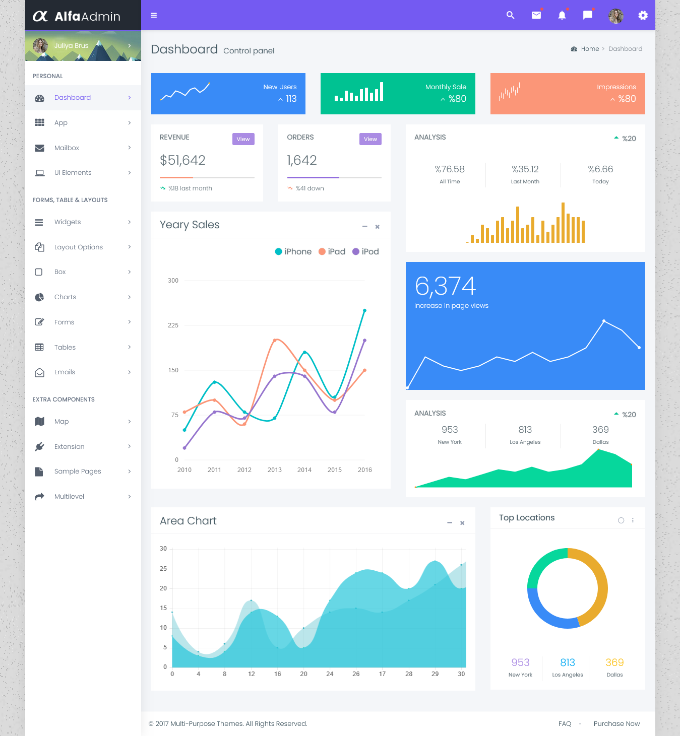 Choose the Alfa Boxed Premium Admin Template for Your Project