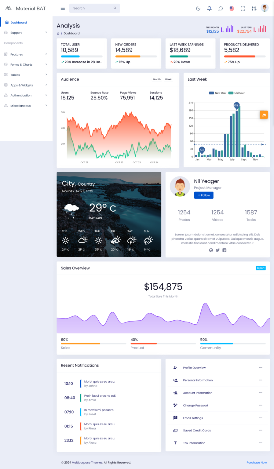 Modern Bootstrap Admin Templates and Dashboard Templates Modern Bootstrap Admin Templates and Dashboard Templates