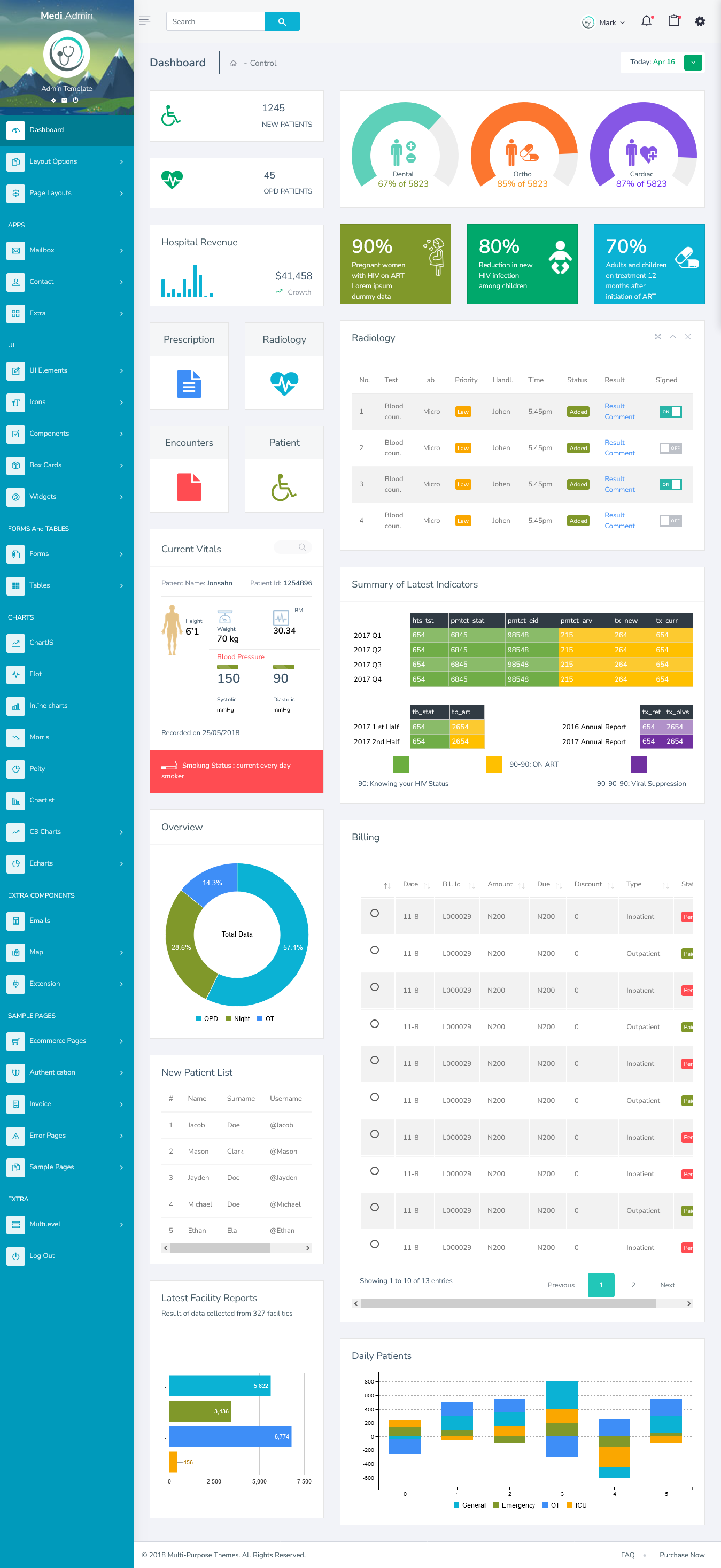 Create Stunning User Interfaces with Bootstrap Admin Templates: Medi Create Stunning User Interfaces with Bootstrap Admin Templates: Medi