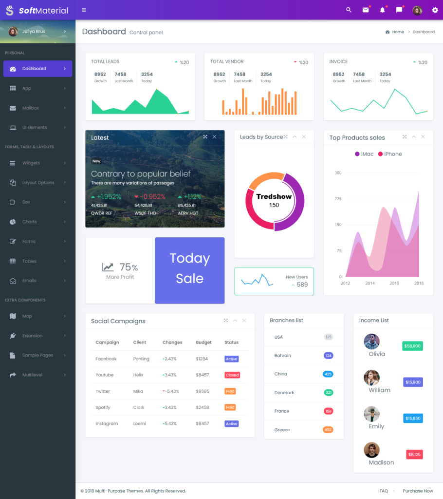 Boost Your Web App's Efficiency with Admin Dashboard UI Kit - Soft Material