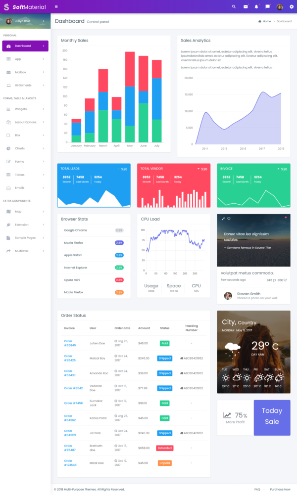 Boost Your Web App's Efficiency with Admin Dashboard UI Kit - Soft Material