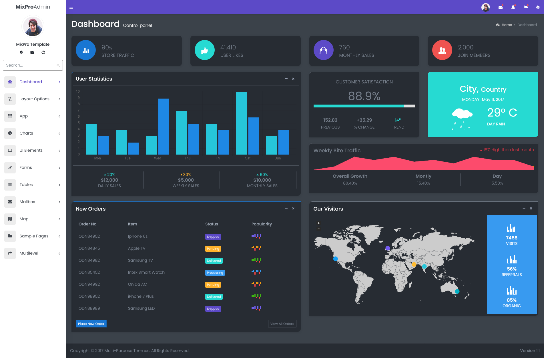 Elevate Your Dashboard with Bootstrap Admin Template - Mix PRO Elevate Your Dashboard with Bootstrap Admin Template - Mix PRO