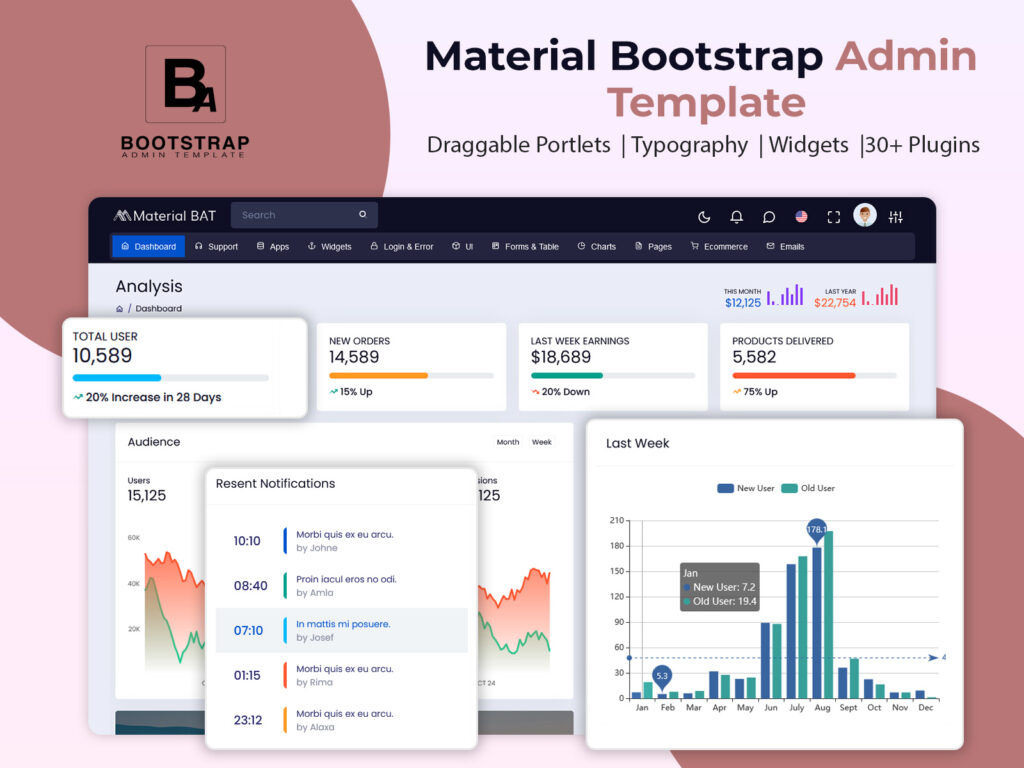 Check Material Bootstrap Admin Template with Attractive Design - Bootstrap Admin Template