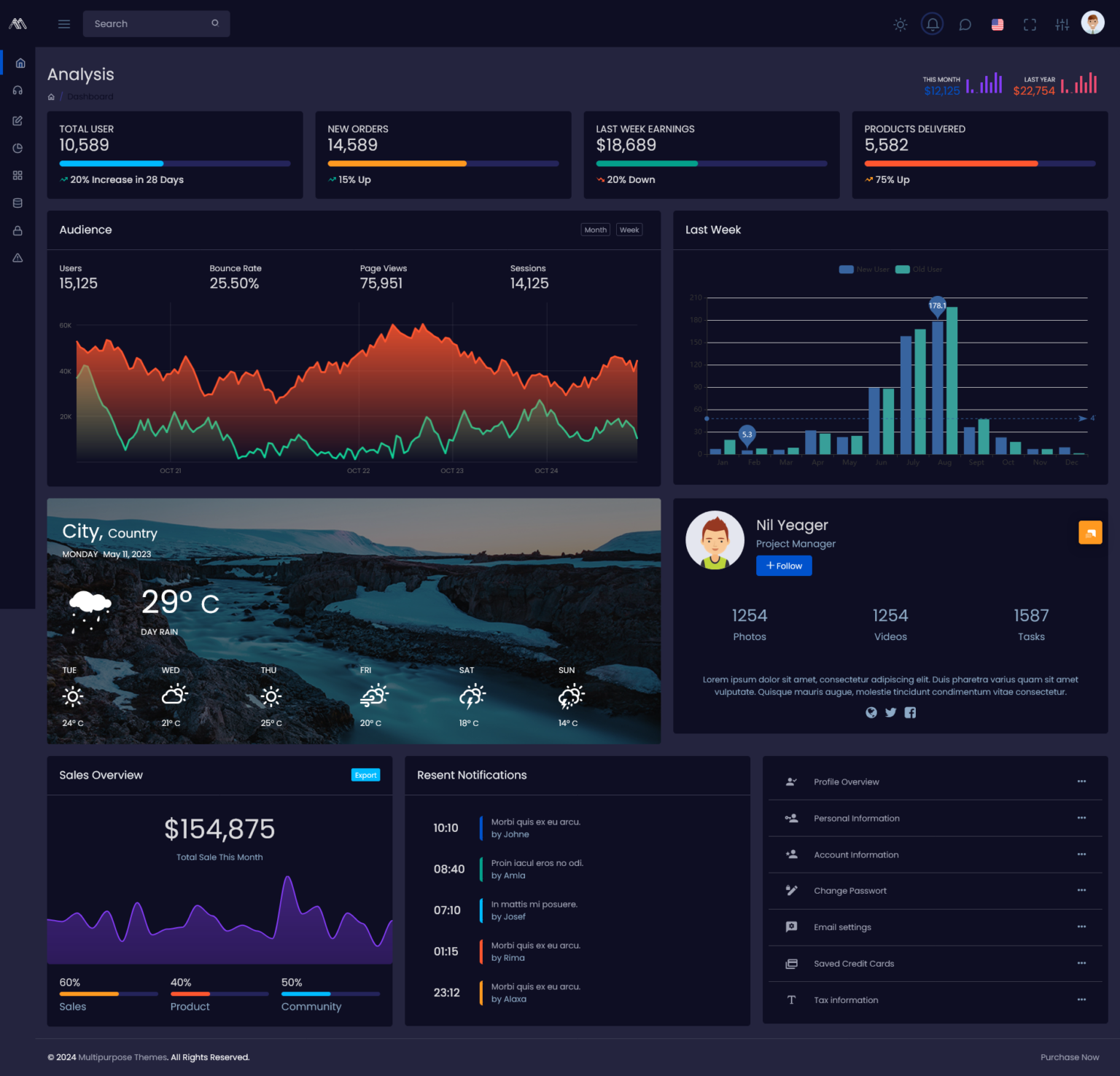 Discover our Powerful Material Bootstrap Admin Template