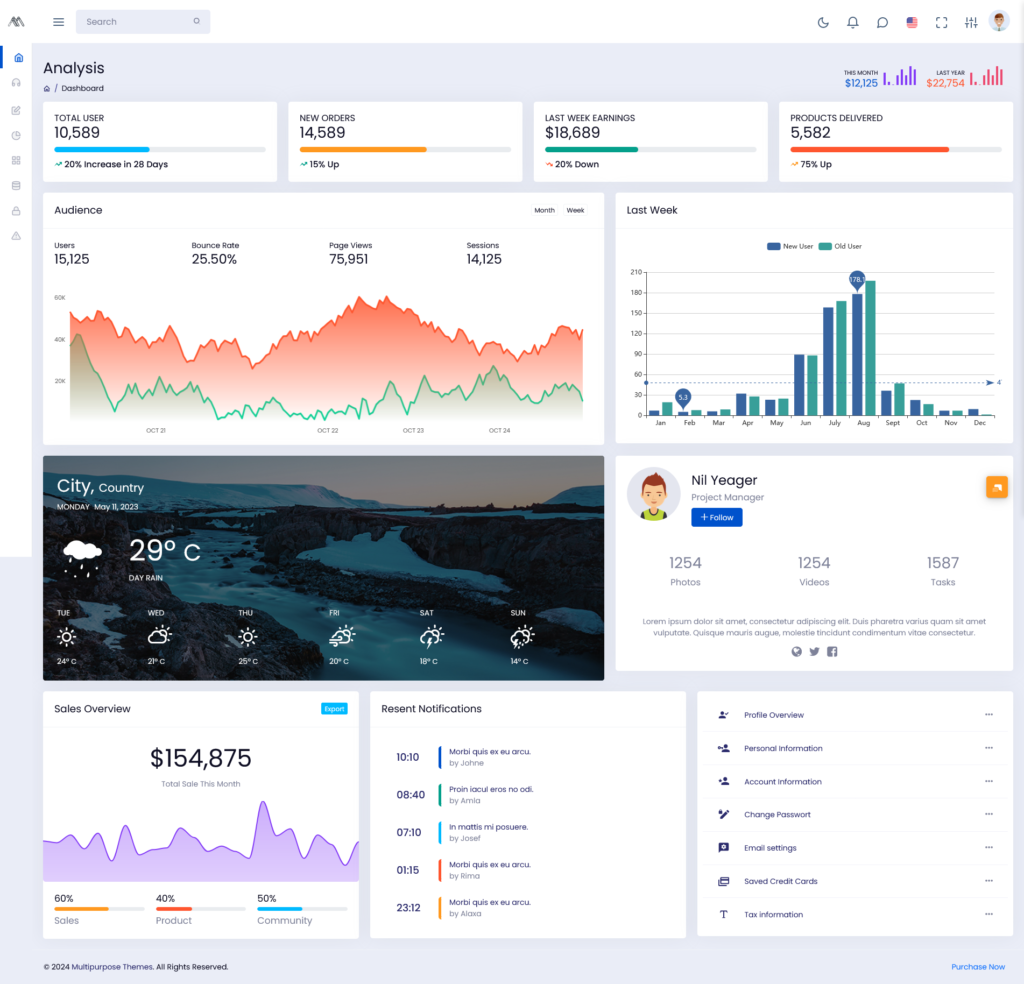 Discover our Powerful Material Bootstrap Admin Template