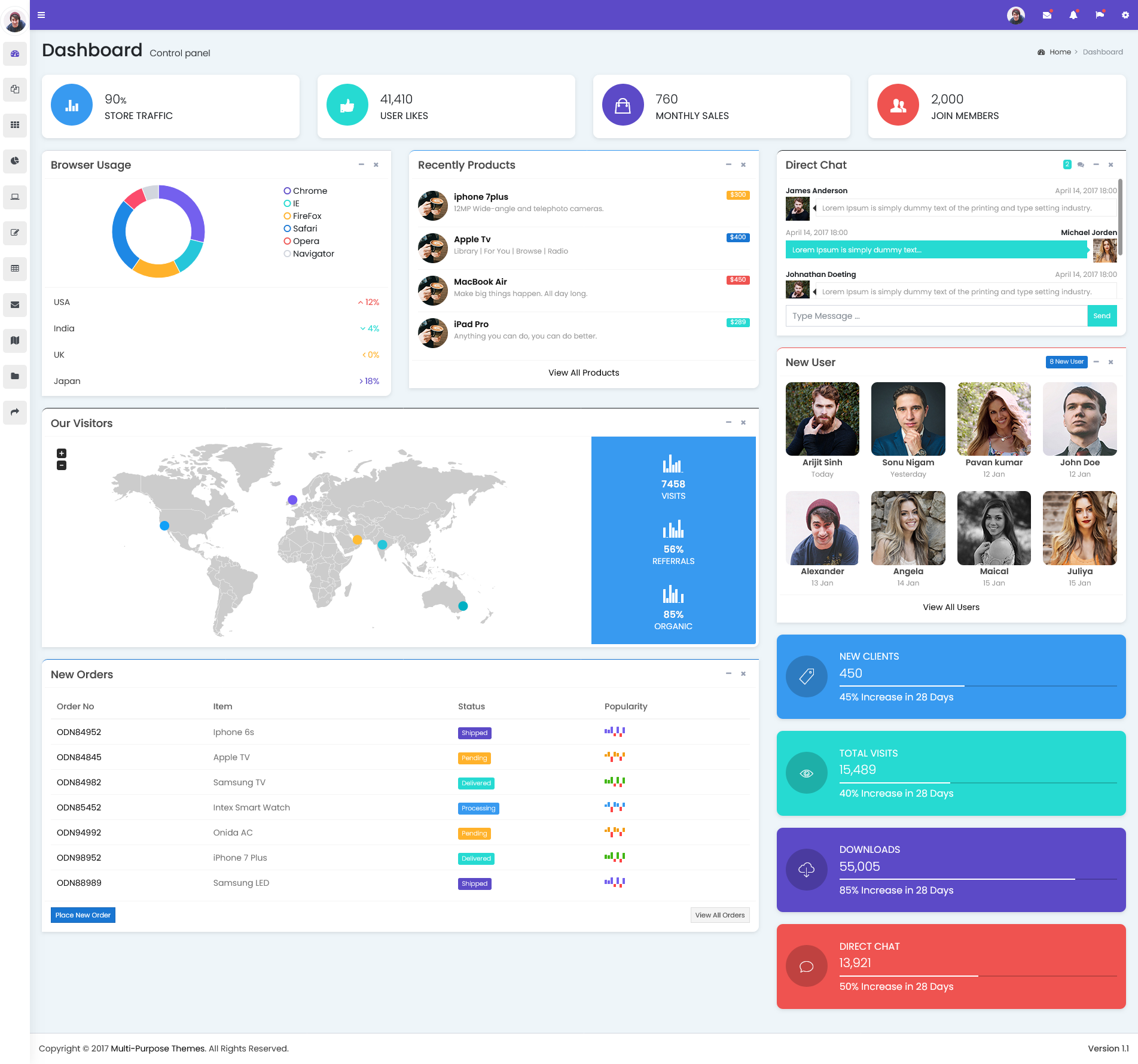 Elevate Your Dashboard with Bootstrap Admin Template - Mix PRO