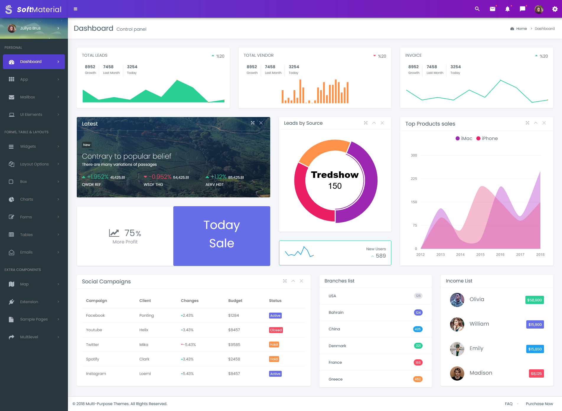 Explore the Versatility of Soft Material Bootstrap Admin Dashboard