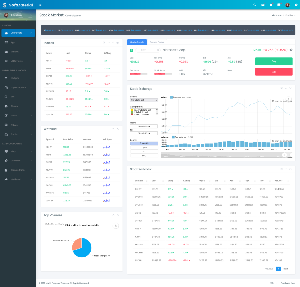 Explore the Versatility of Soft Material Bootstrap Admin Dashboard