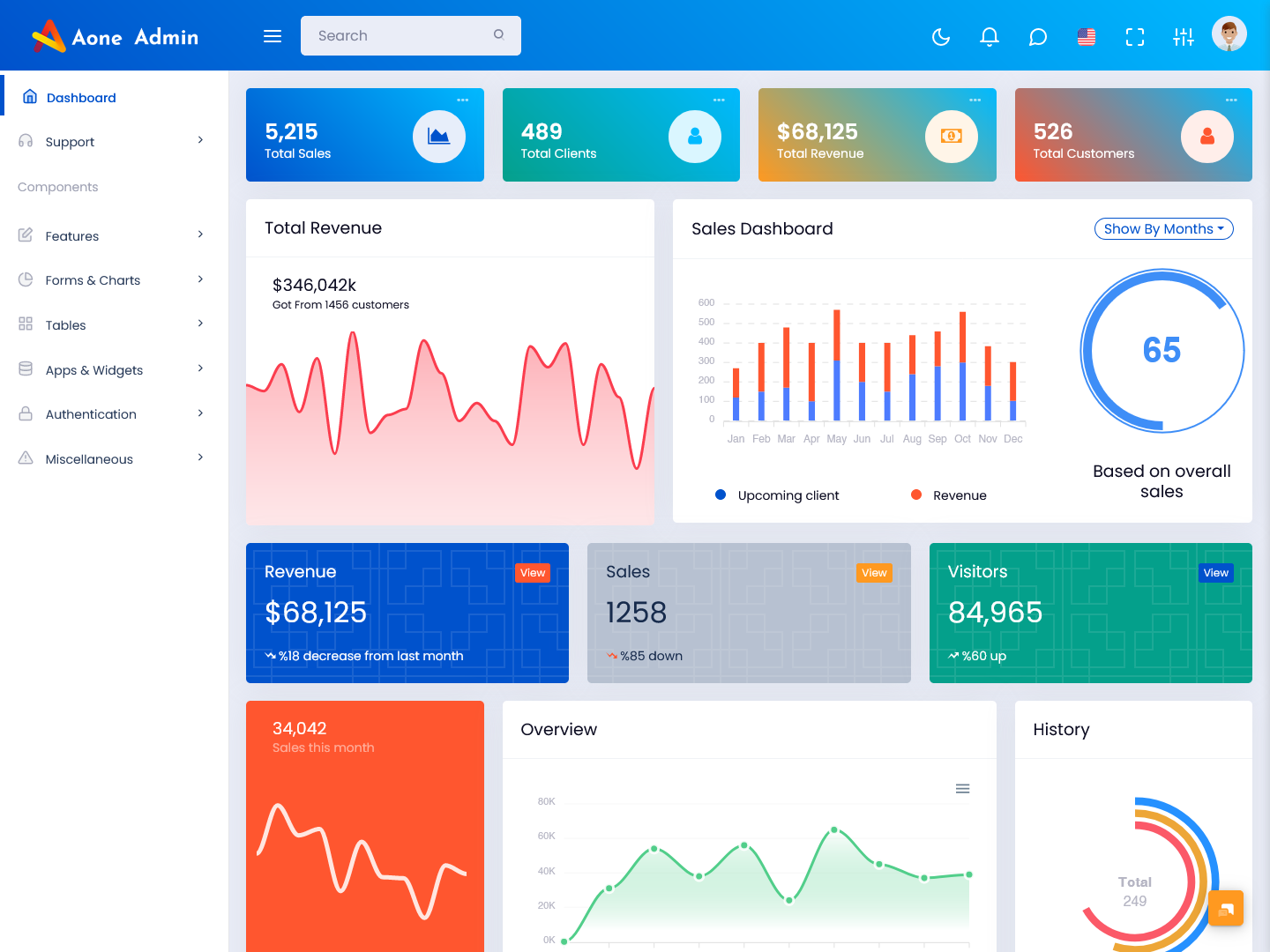 5 Trending Dashboard Template of 2024 You Need to Know About