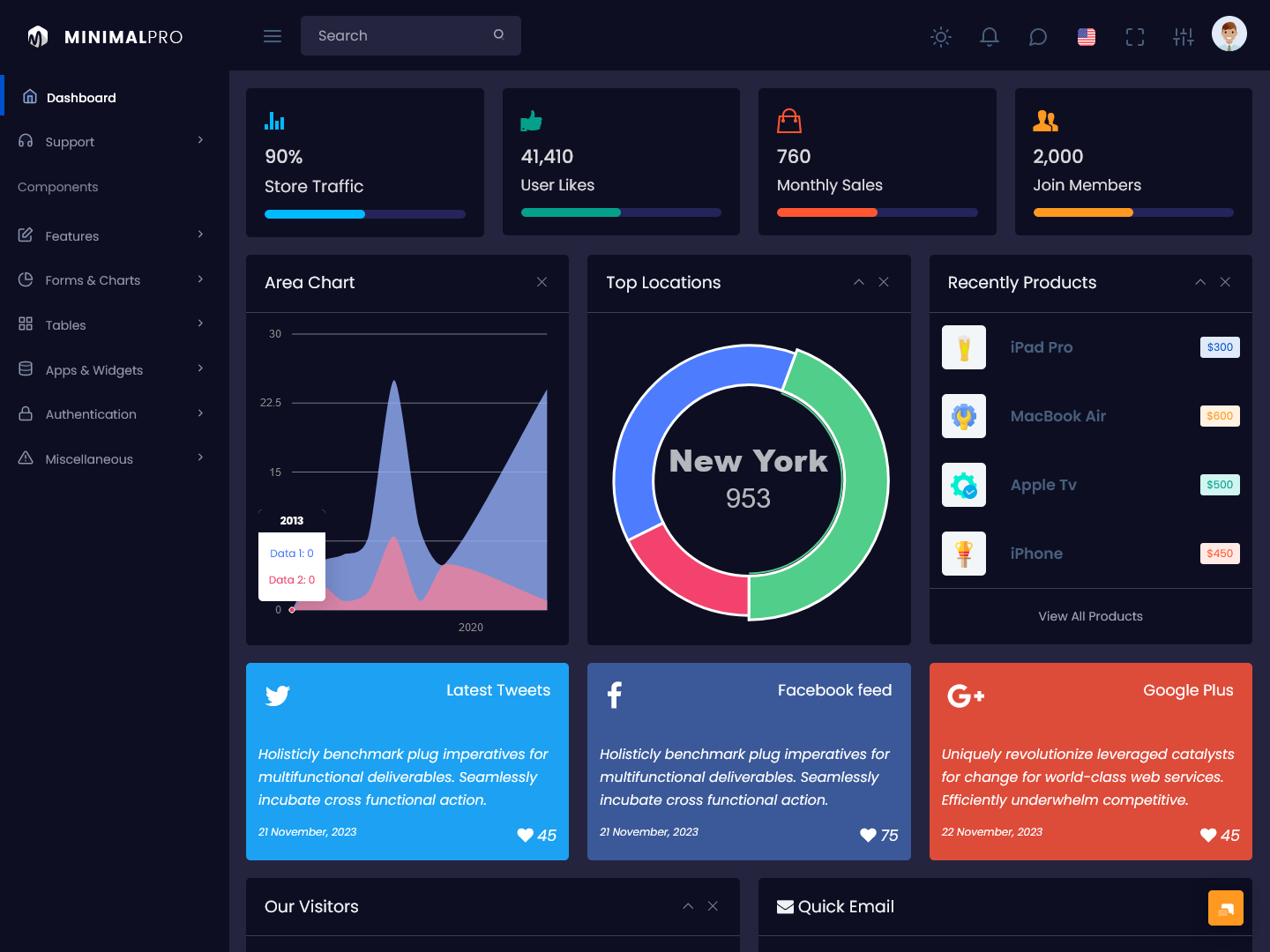 Discover The Most Powerful Dashboard Template of 2024