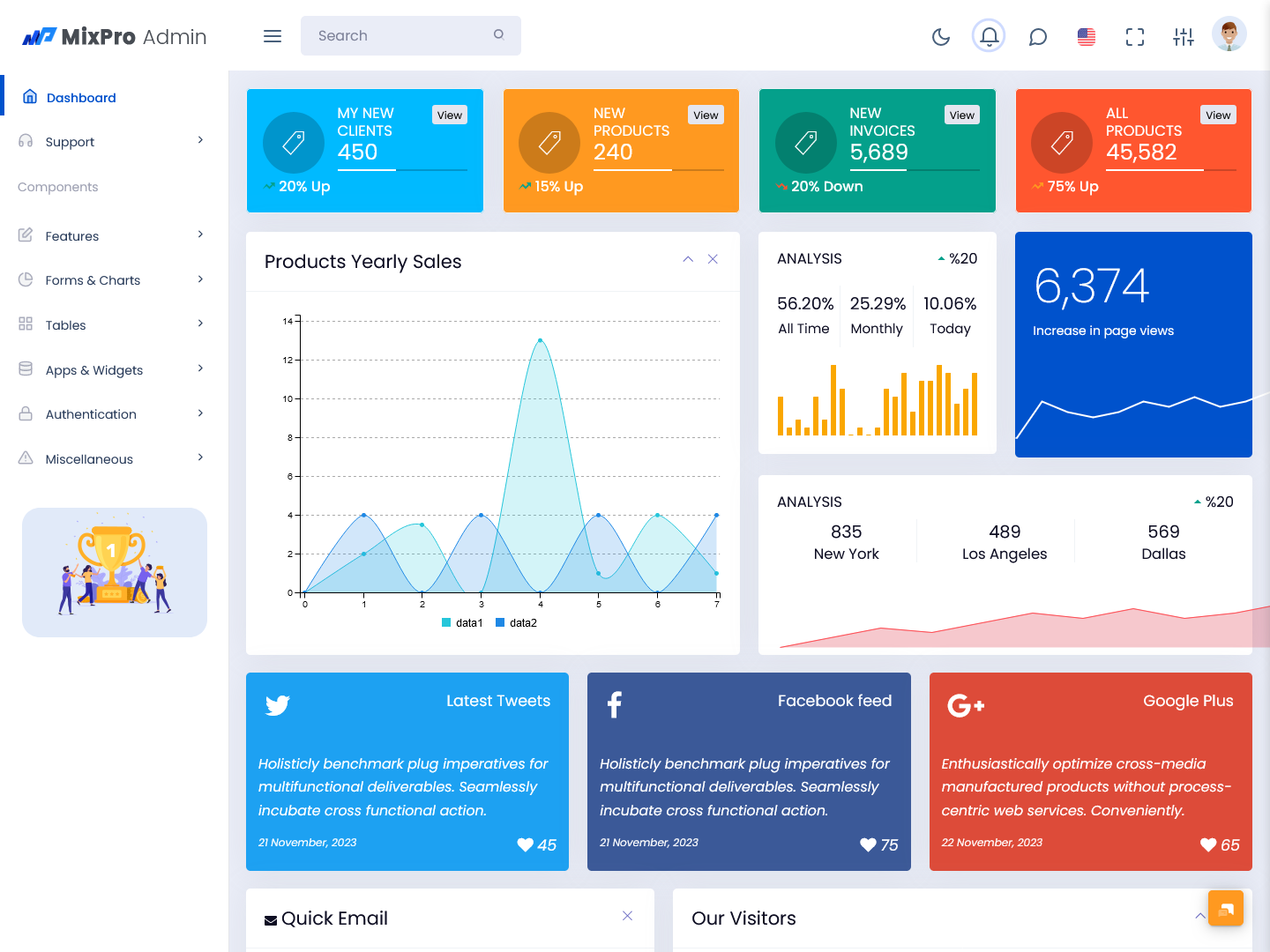 Discover The Most Powerful Dashboard Template of 2024