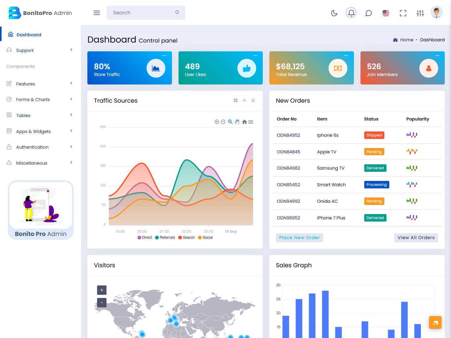 The Ultimate Trending Dashboard Template for 2024