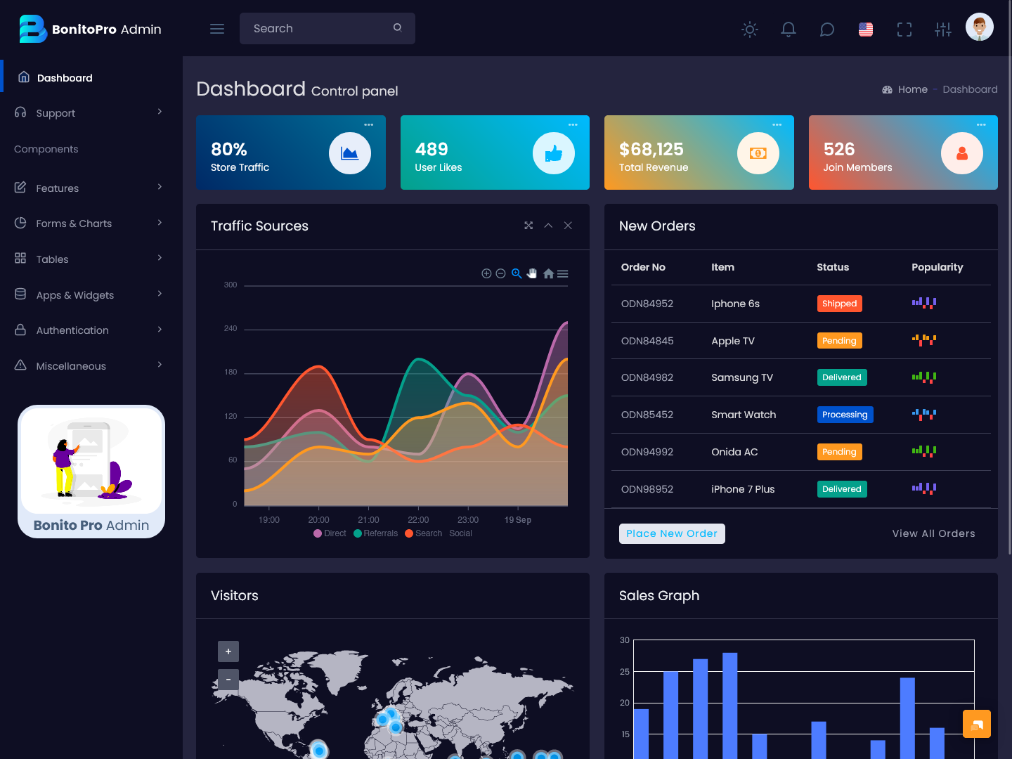 The Ultimate Trending Dashboard Template for 2024