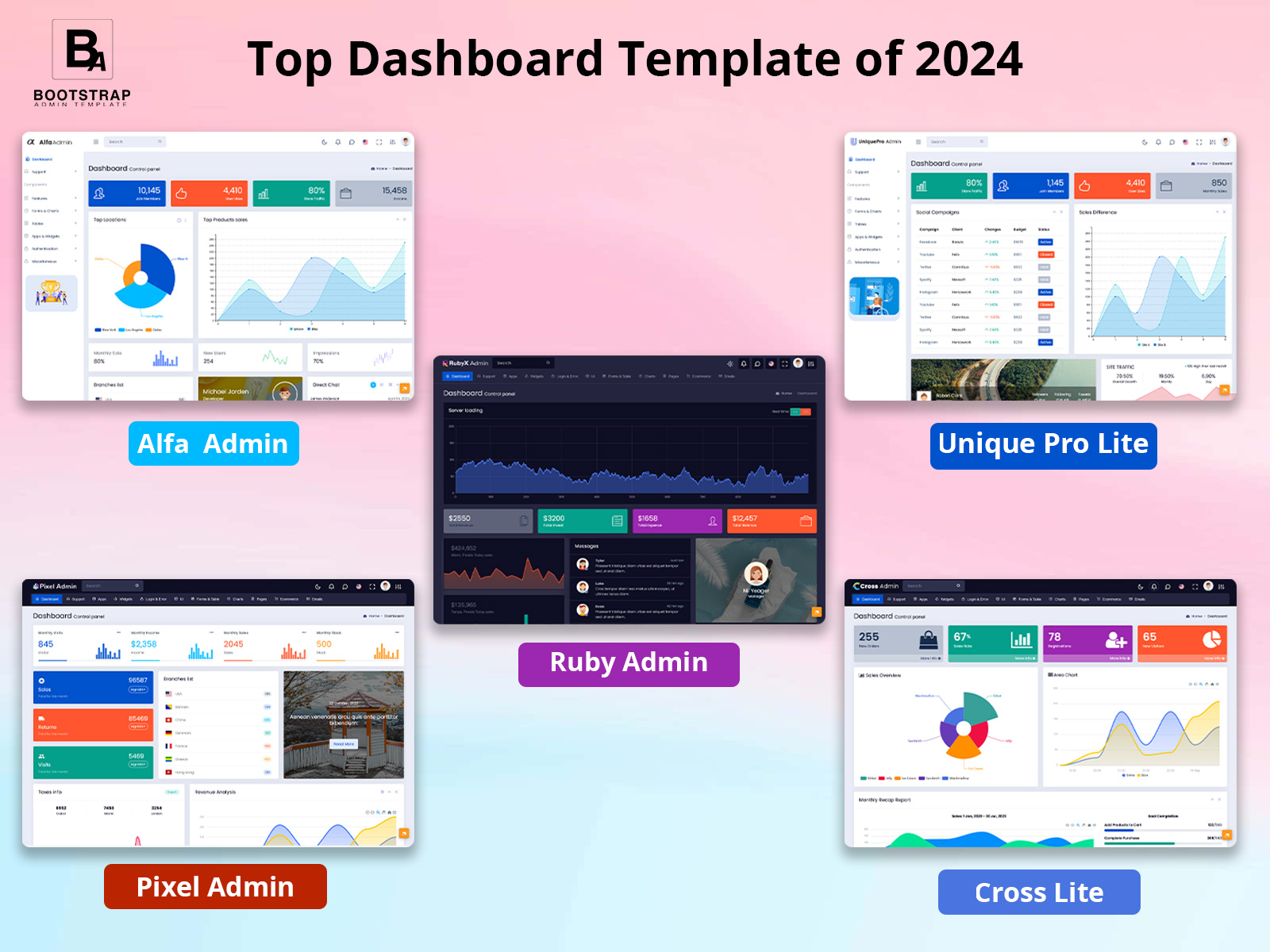 Top Dashboard Template of 2024 to Elevate Your Project