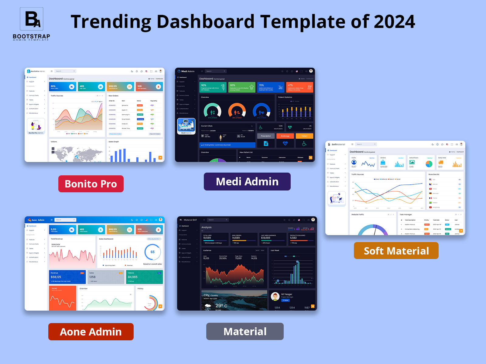 The Ultimate Trending Dashboard Template for 2024