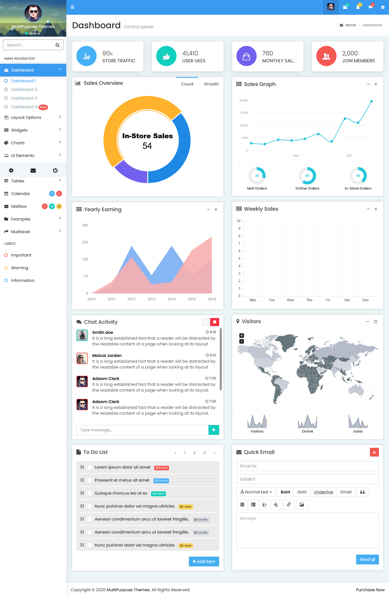 Unlock Your Business Potential with an Admin Template