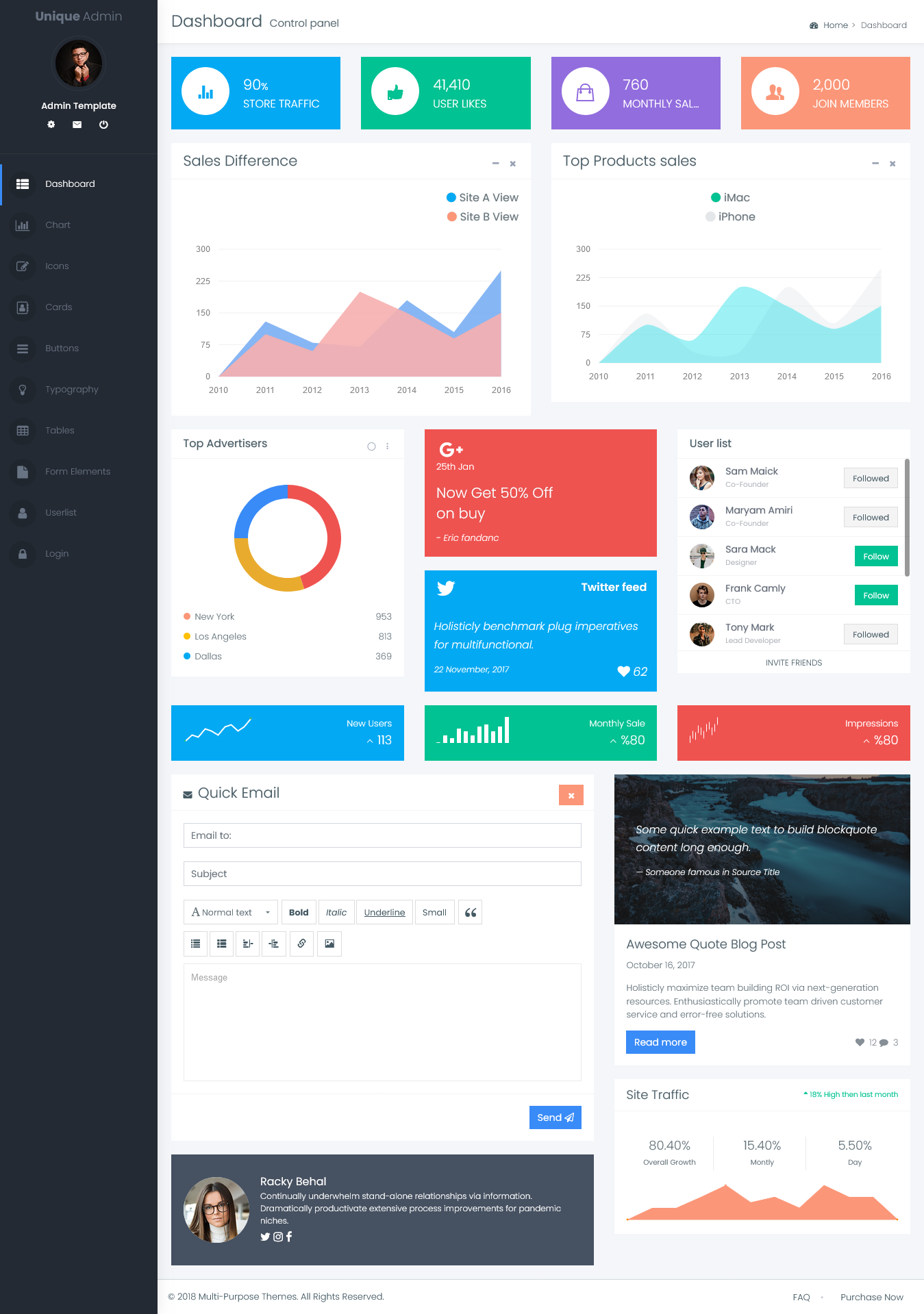 Why your business needs a customizable dashboard template