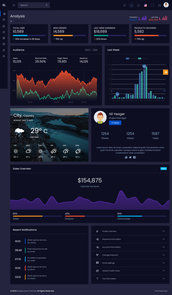 Unlocking Business Success: The Power of Admin Template