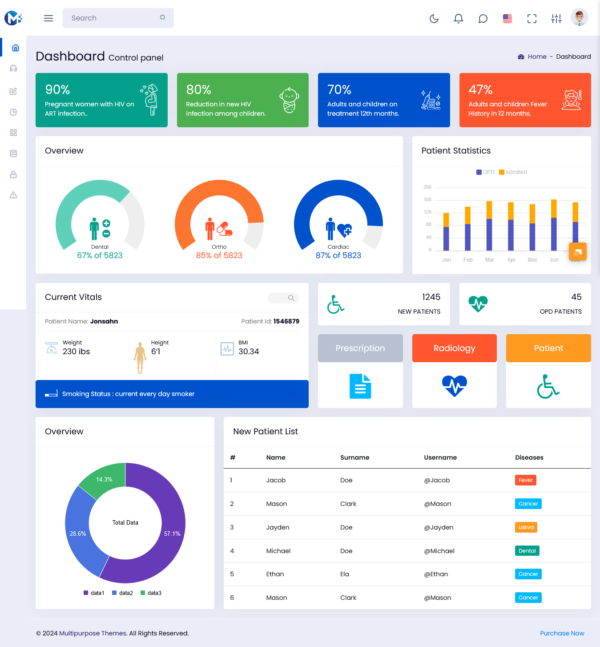 Modify Patient Management with Our Admin Template
