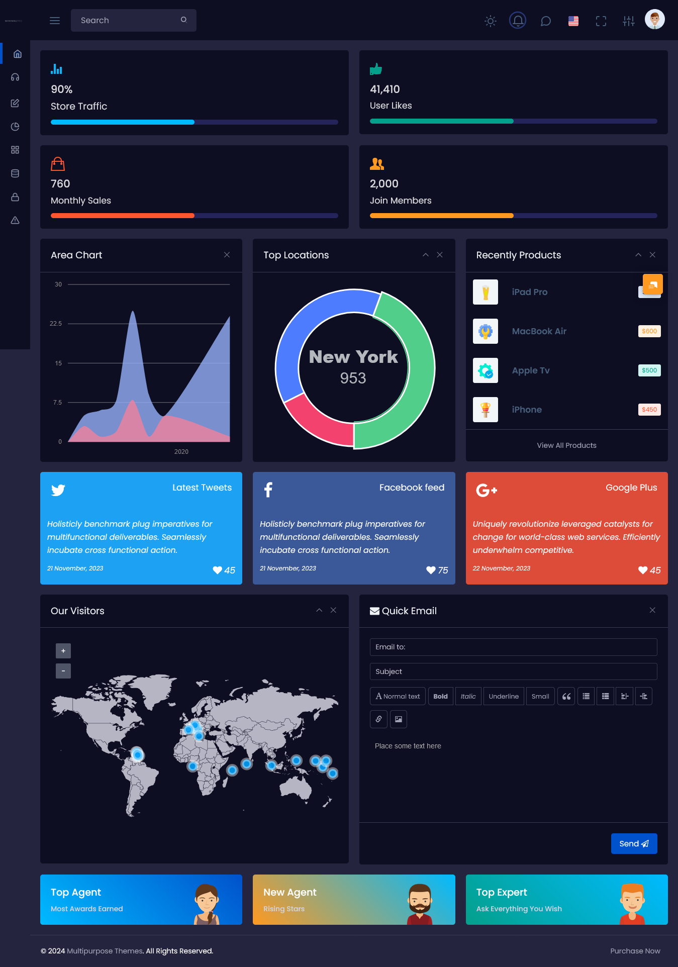 The Bootstrap Admin Template - Features, Benefits, and Users