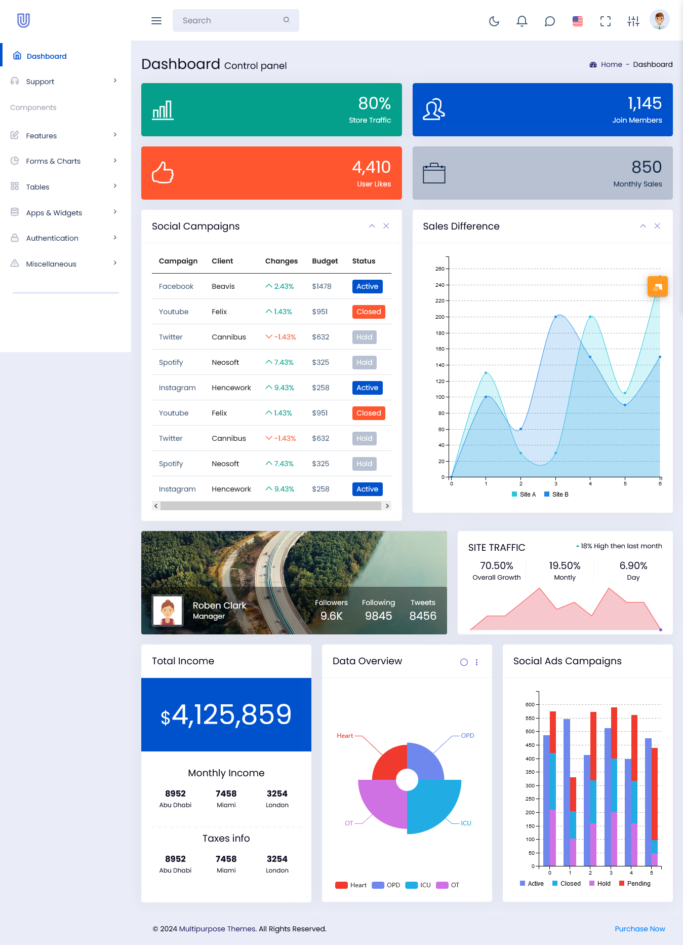 Unlock Business Success with Our Admin Template