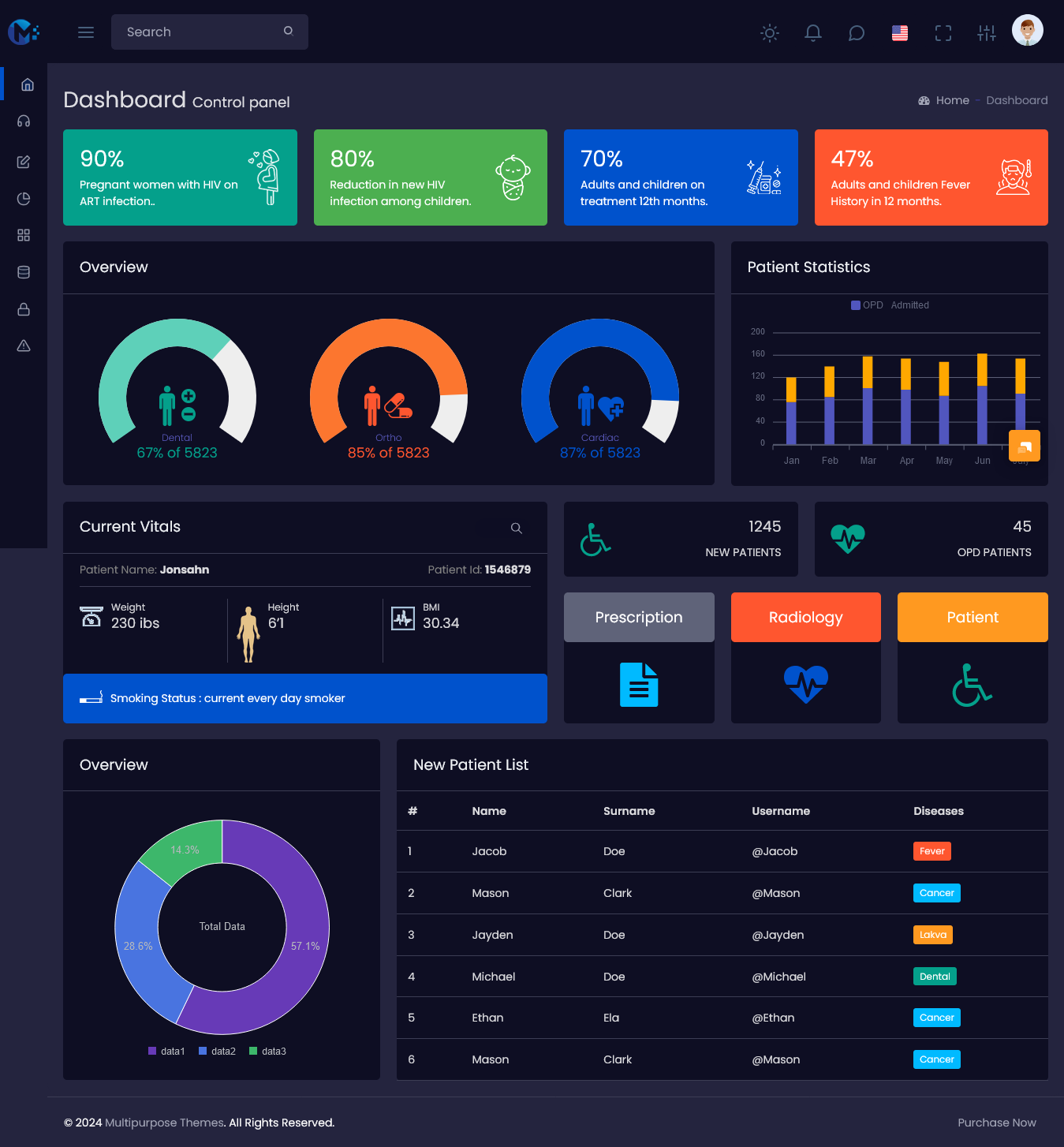 Explore Our Versatile Admin Template For Your Business
