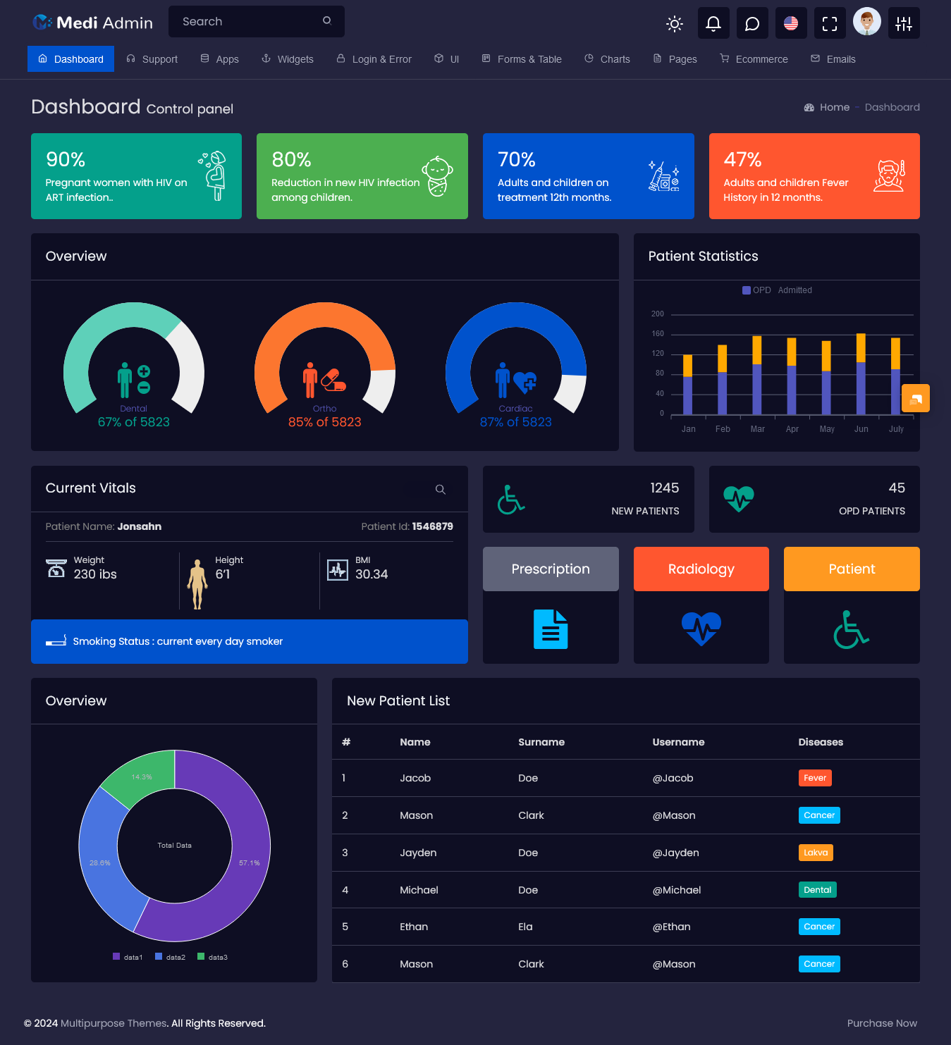 Explore Our Versatile Admin Template For Your Business