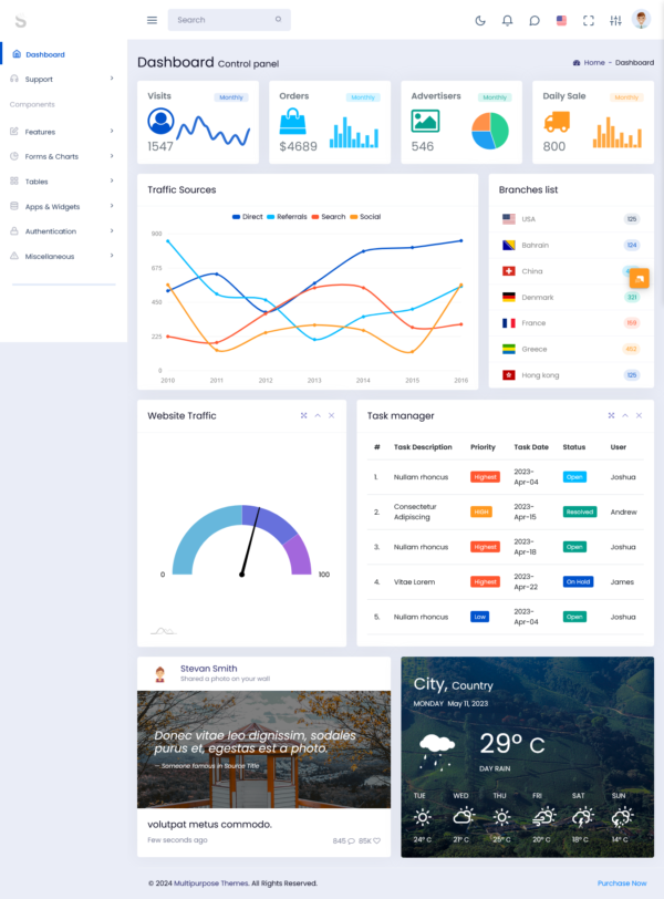 Innovating Interactive Dashboard Template for Deeper Analysis