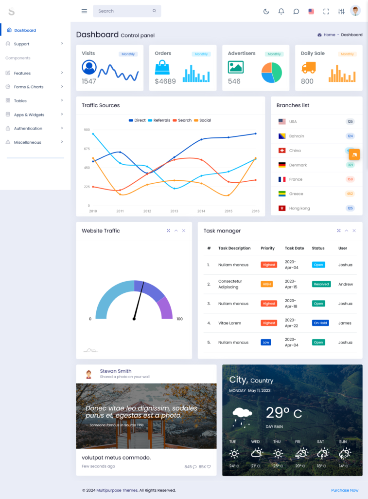 Innovating Interactive Dashboard Template for Deeper Analysis
