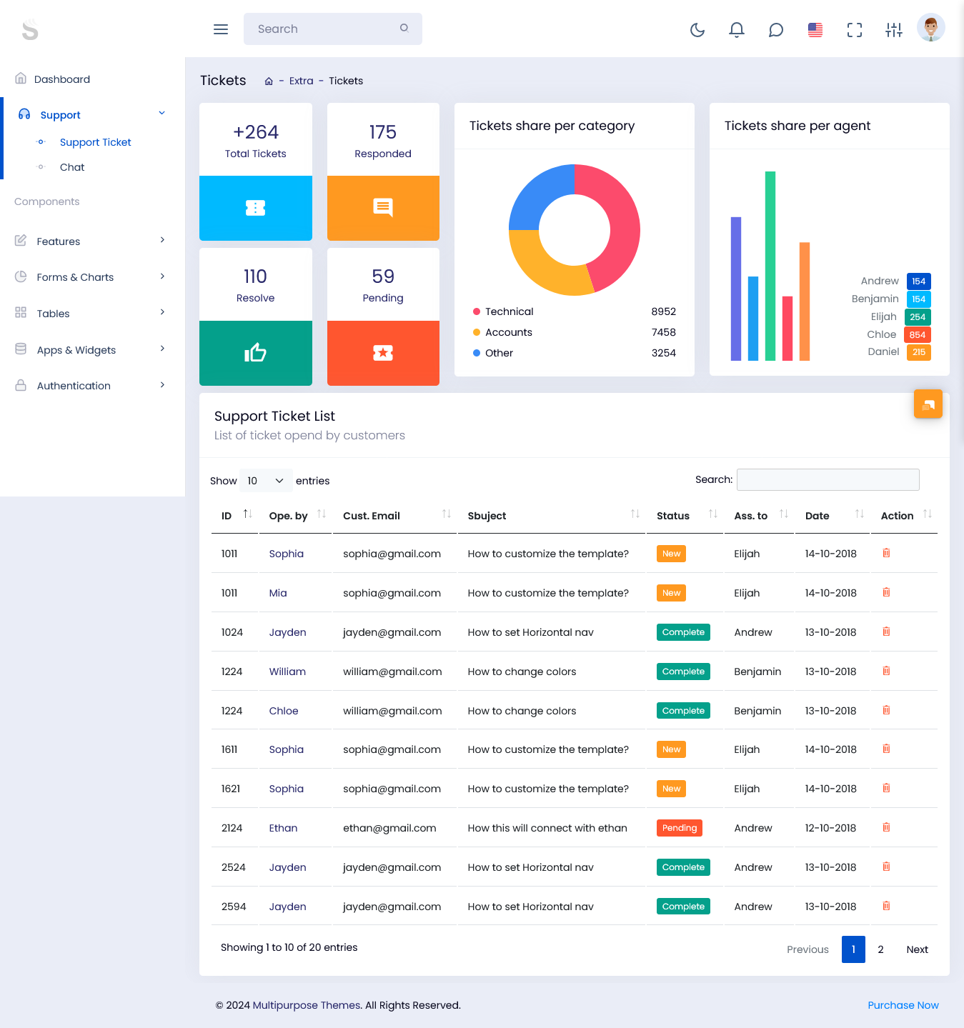 Innovating Interactive Dashboard Template for Deeper Analysis