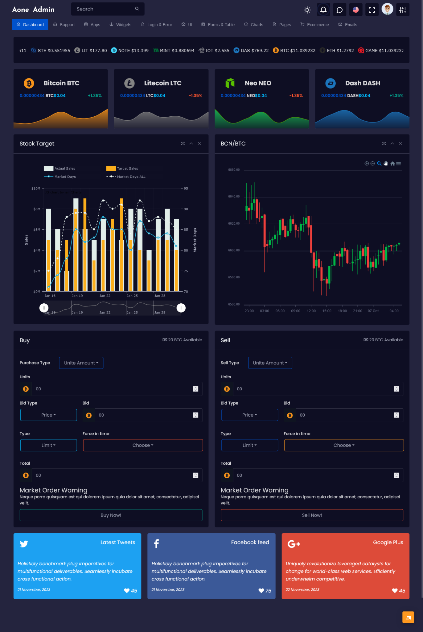 Dashboard Template- Gain Control Over Core Metrics