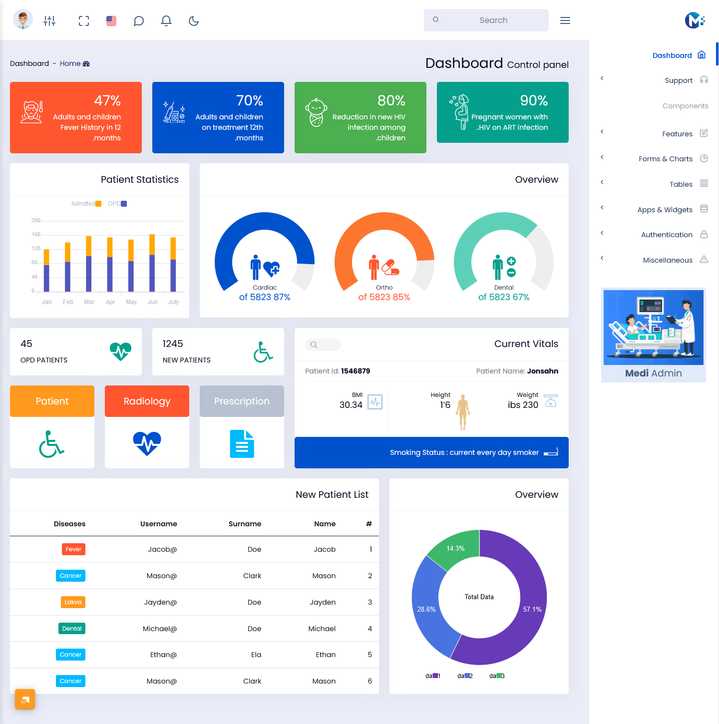 Admin Template- A Game-Changer for Efficient Web Management