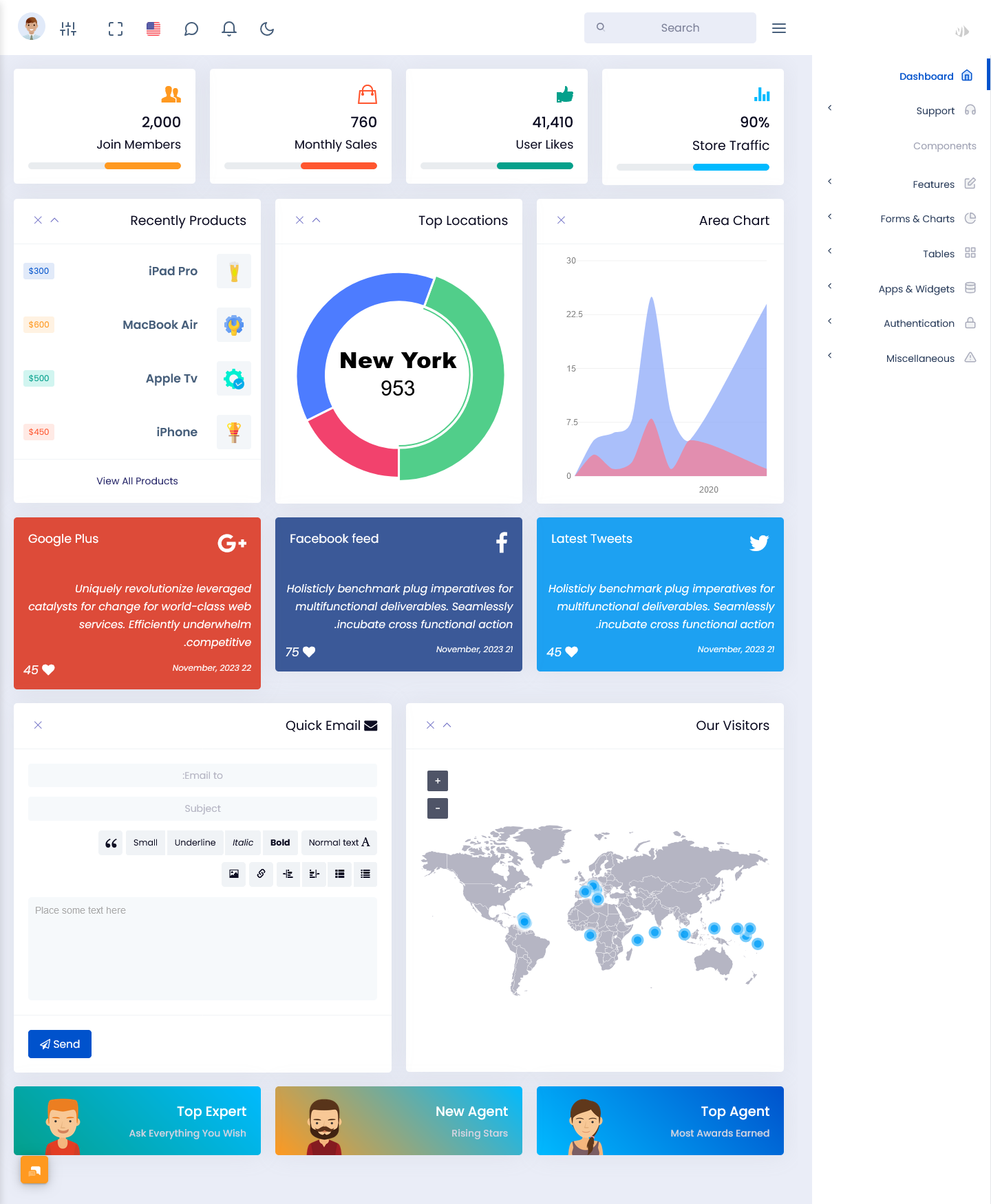 Reveal Core Awareness with a Rich Dashboard Template