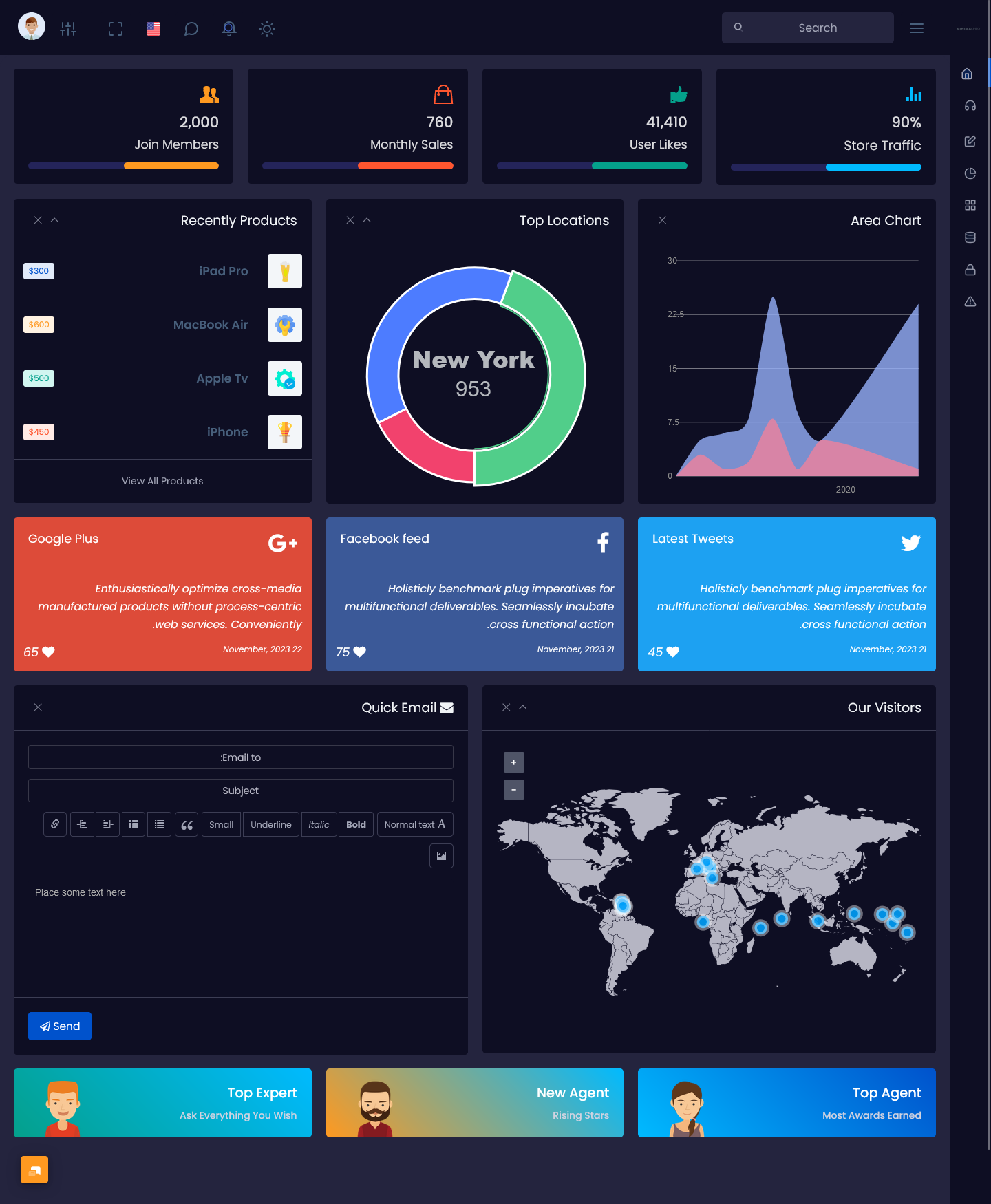 Reveal Core Awareness with a Rich Dashboard Template