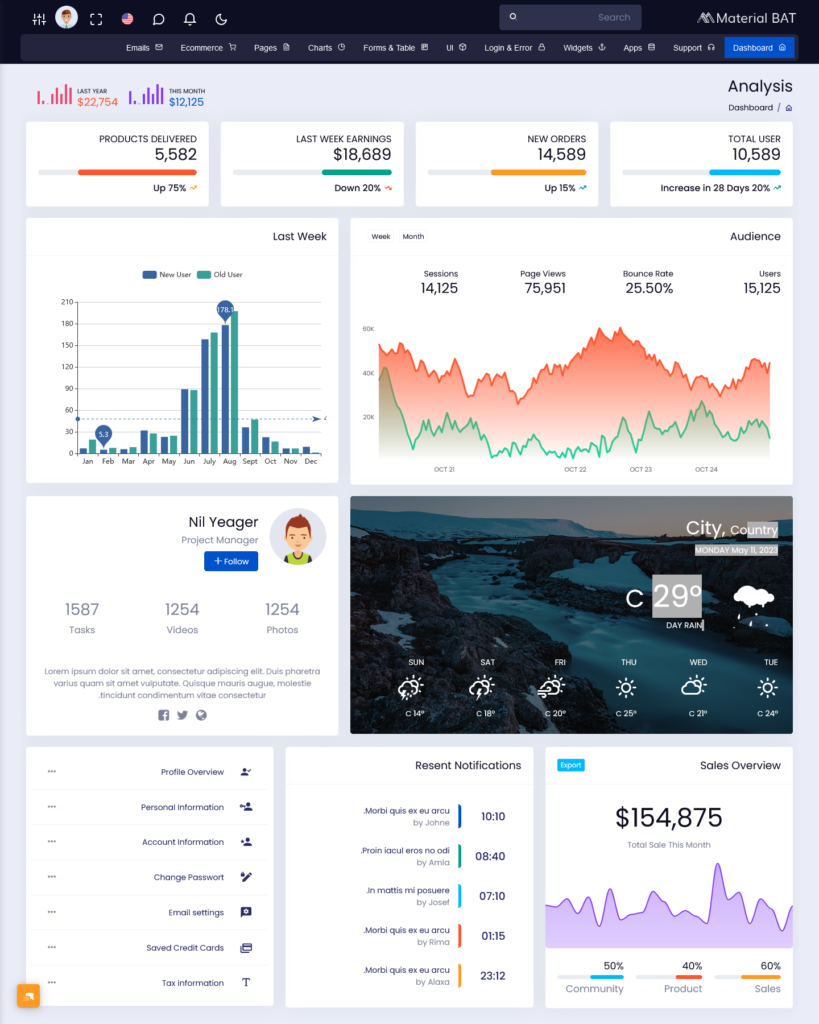 Admin template - Advance Operational Performance